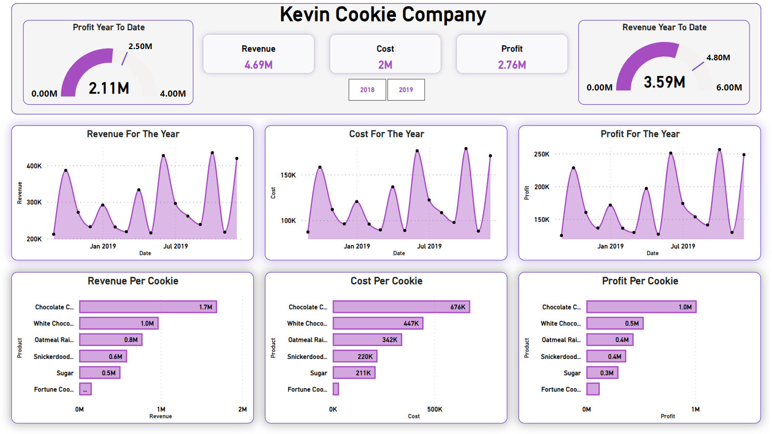 Jason The Data Scientist